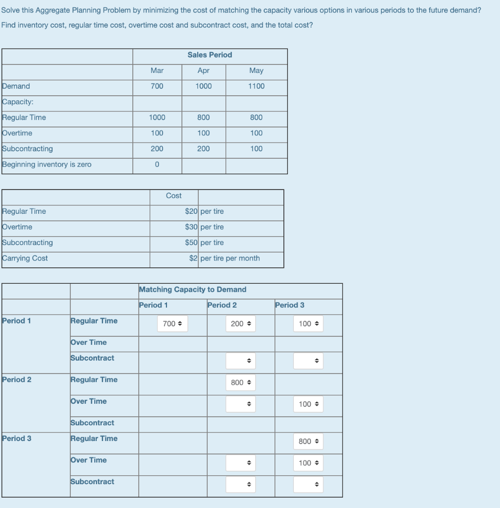 Solved Solve this Aggregate Planning Problem by minimizing | Chegg.com