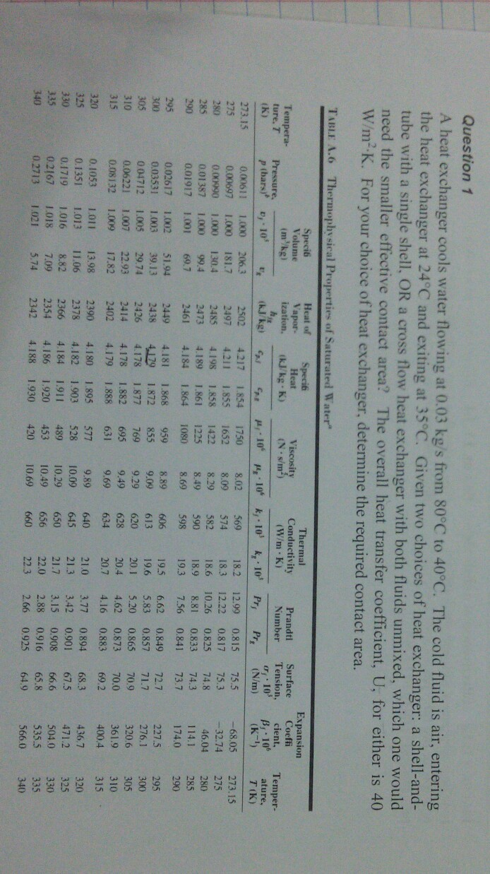 Solved Use Effectiveness And Ntu Method