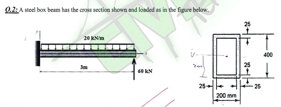 Solved Q.2: A steel box beam has the cross section shown and | Chegg.com