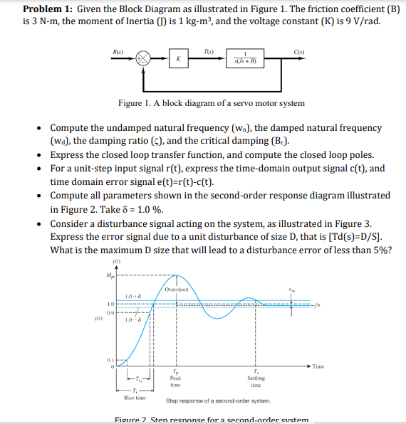 Solved Figure 3. Servo DC motor control subject to | Chegg.com