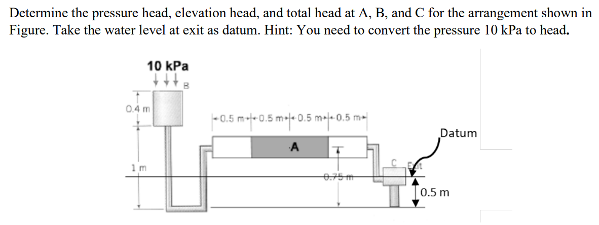 Solved Determine the pressure head, elevation head, and | Chegg.com