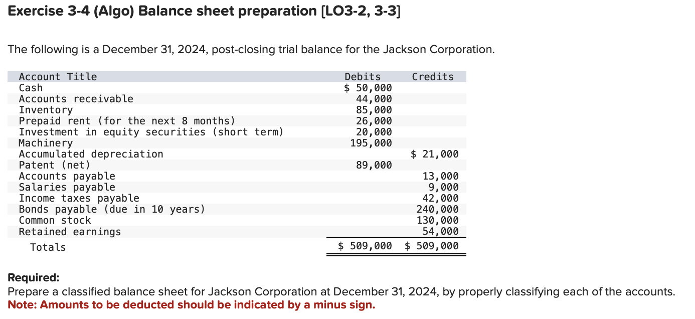 Solved Exercise 3-4 (Algo) Balance sheet preparation [LO3-2, | Chegg.com