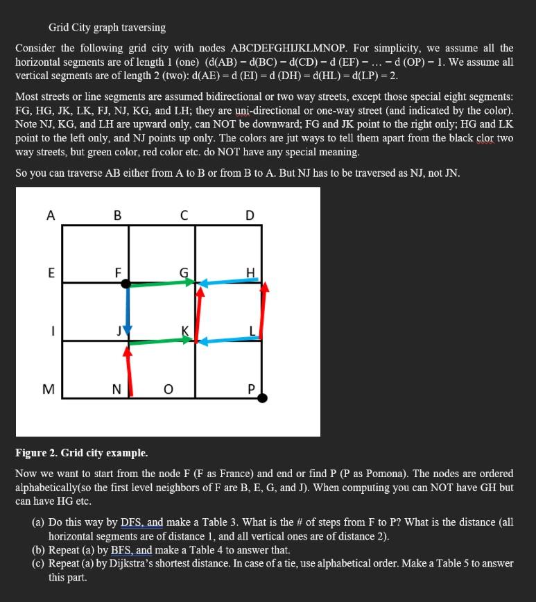 Solved Grid City graph traversing Consider the following | Chegg.com