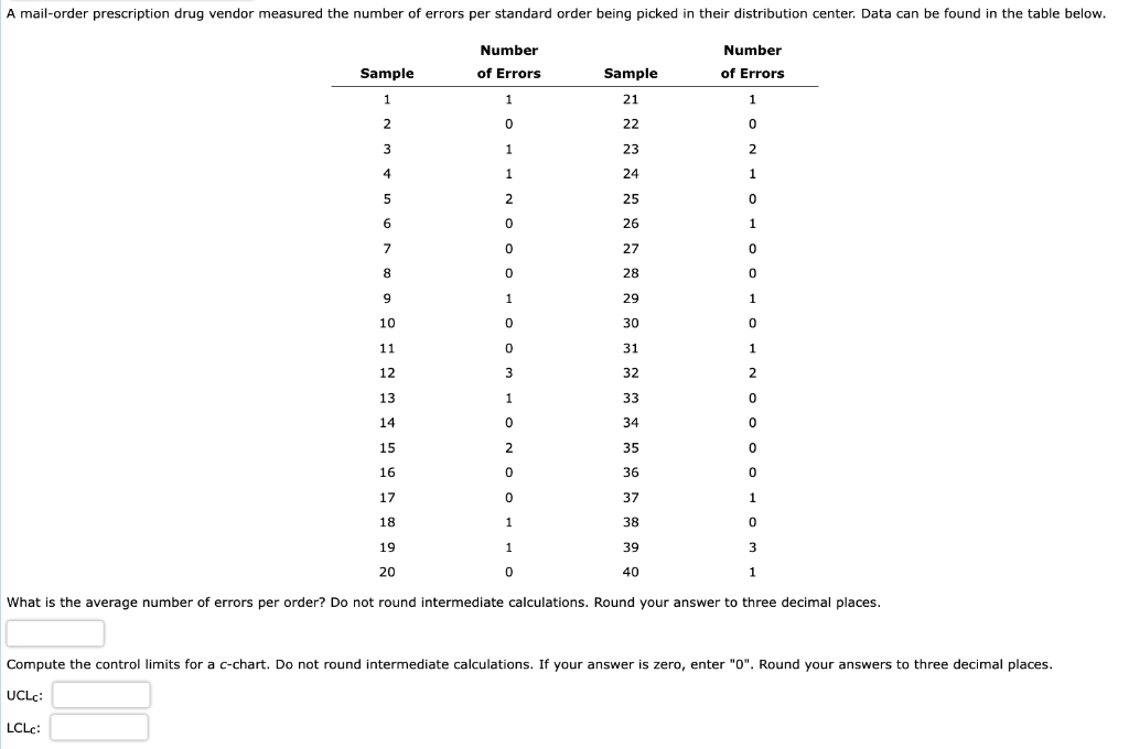 Solved Compute the control limits for a c-chart. Do not | Chegg.com