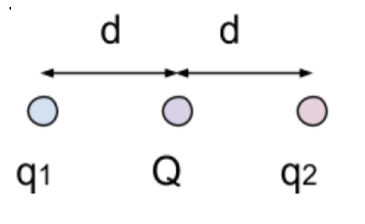 Solved In the figure below, charge Q is placed halfway | Chegg.com