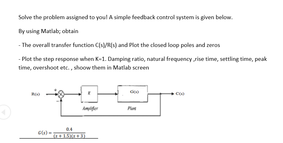Solved Solve the problem assigned to you! A simple feedback | Chegg.com