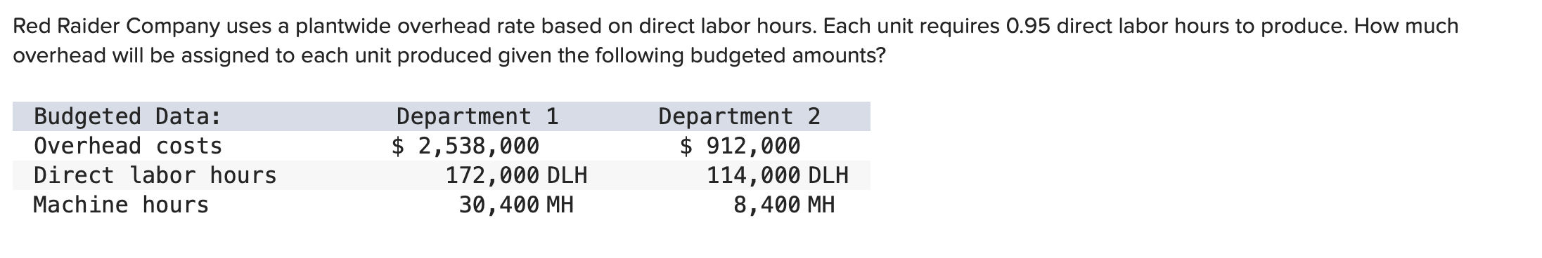 Solved Red Raider Company uses a plantwide overhead rate | Chegg.com