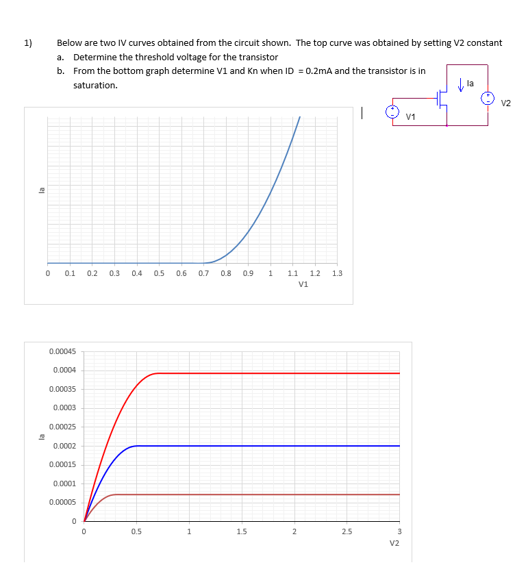Solved 1) Below are two IV curves obtained from the circuit | Chegg.com