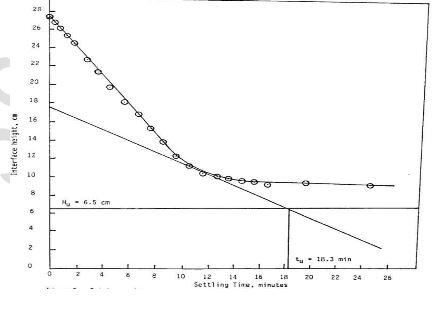 11.The settling test was performed in a settling | Chegg.com