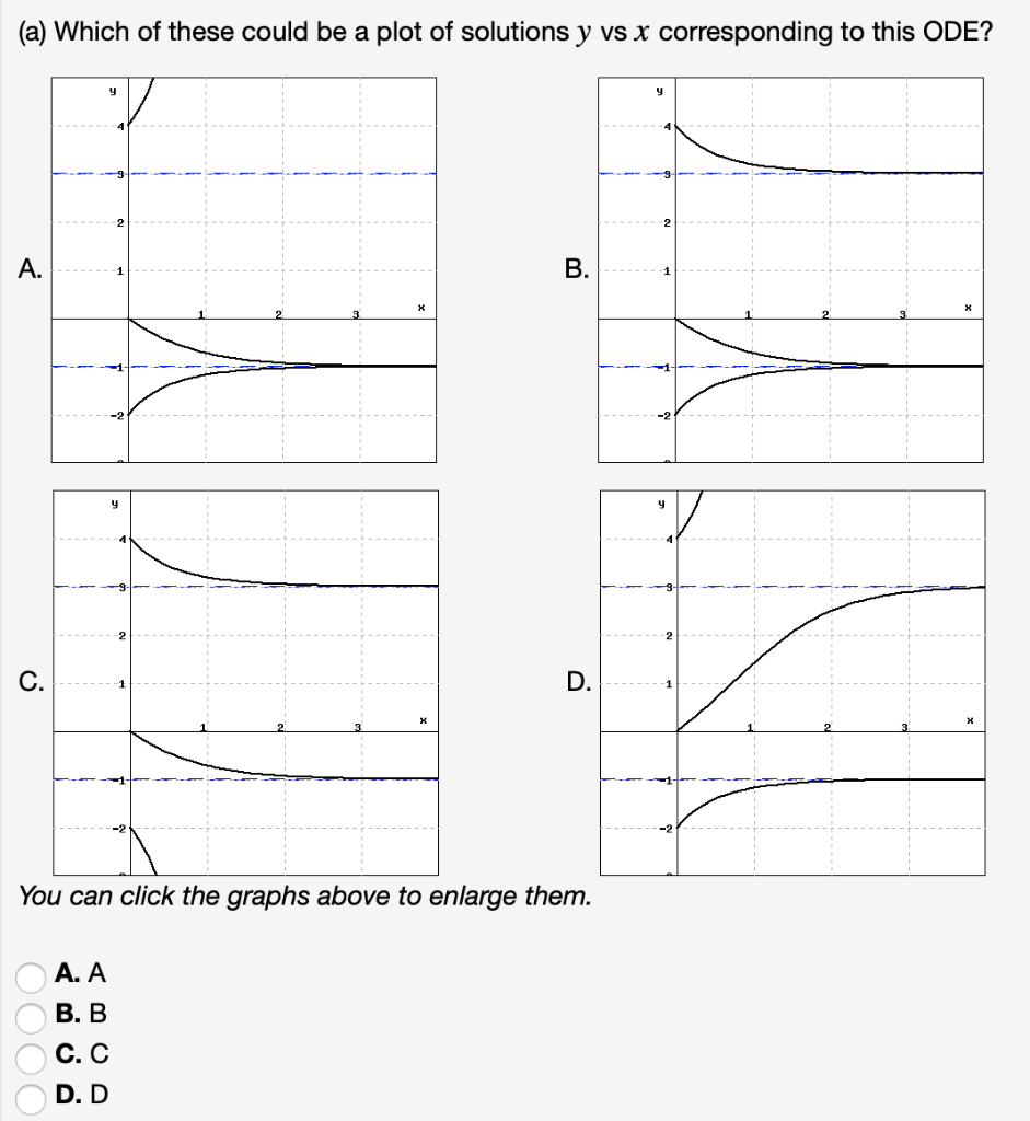 Solved (2 points) The phase plot for an OD shown below. | Chegg.com