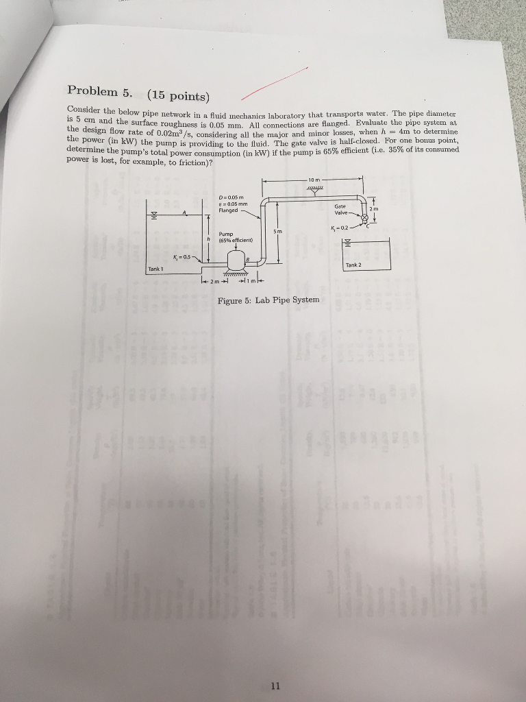 Solved Consider the below pipe network in a fluid mechanics | Chegg.com
