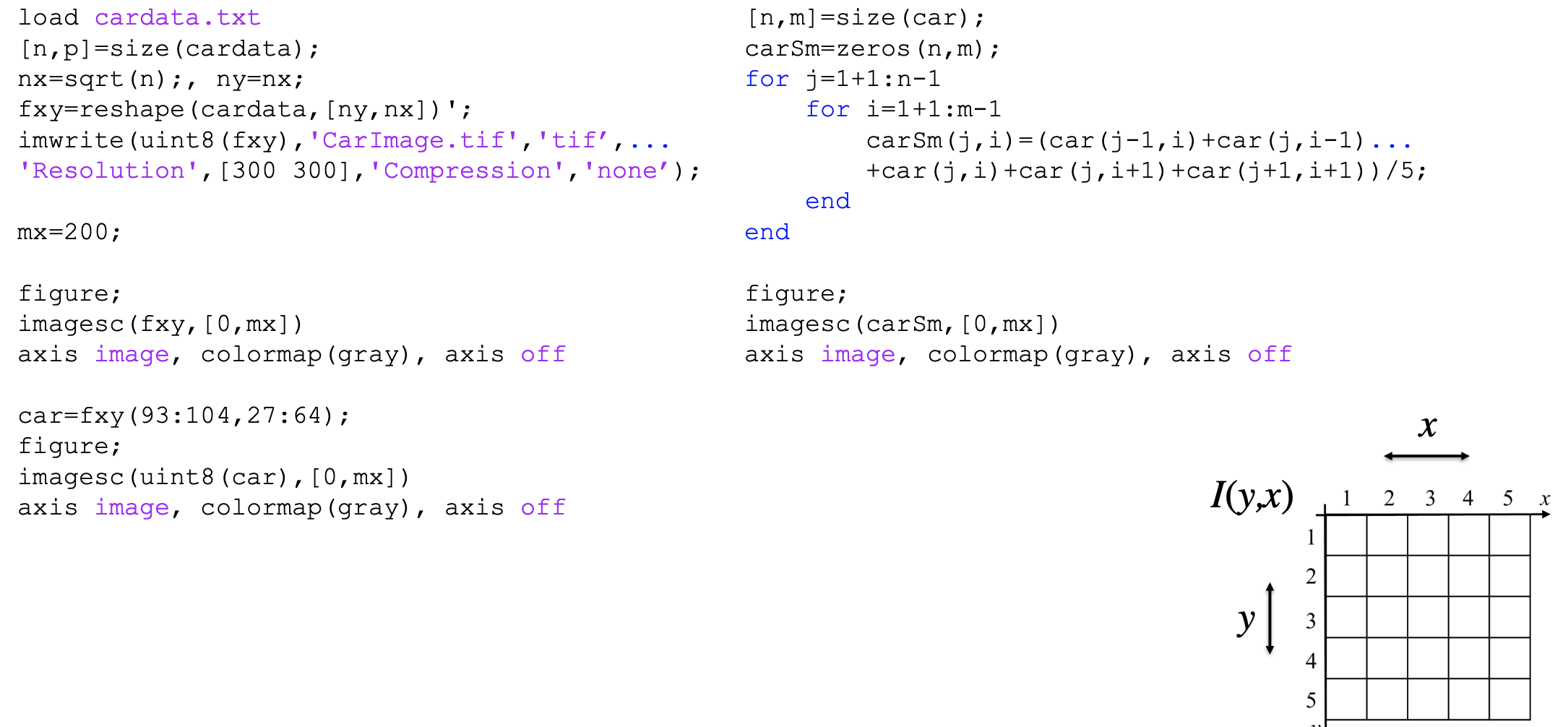 Solved Modify The Matlab Image Smoothing Code To Smooth 9300