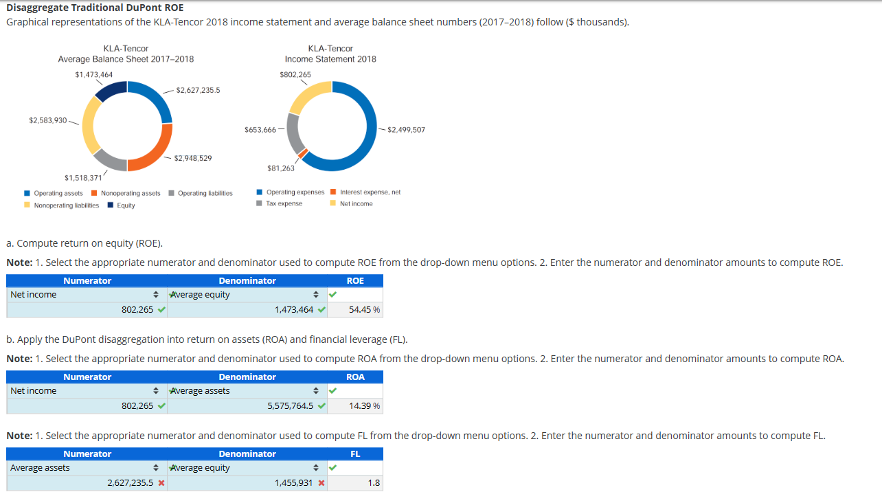 Solved Disaggregate Traditional DuPont ROE Graphical | Chegg.com
