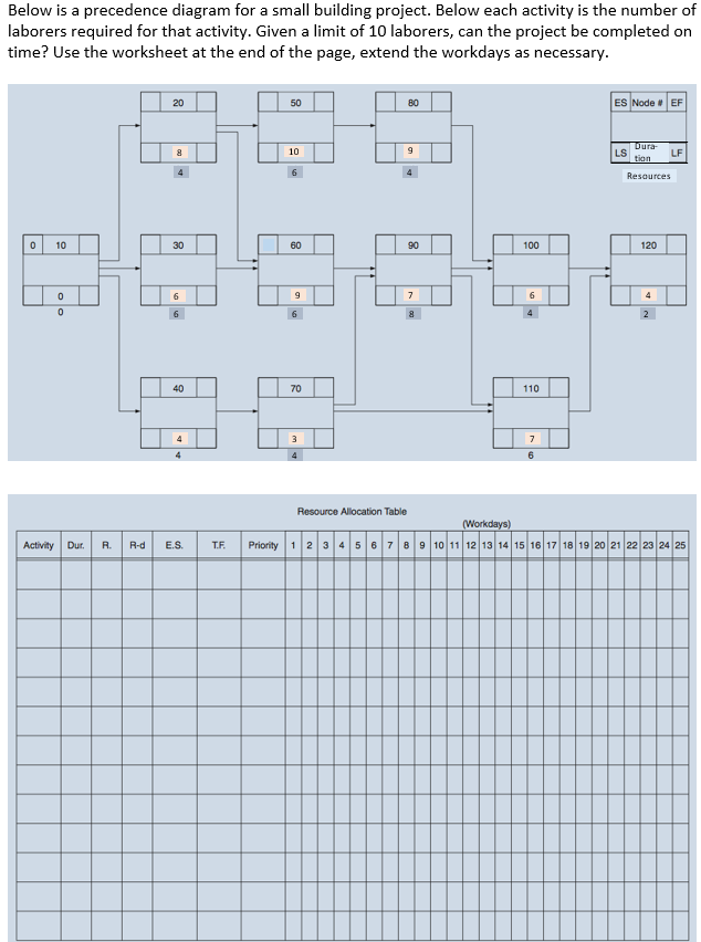 Solved Below is a precedence diagram for a small building | Chegg.com