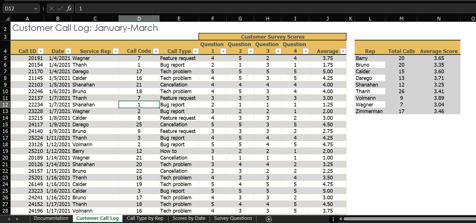 8. Go to the Scores by Date worksheet. In cell A3, | Chegg.com