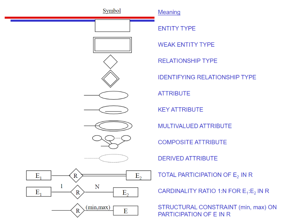 Solved use reference picture Design an ER diagram | Chegg.com