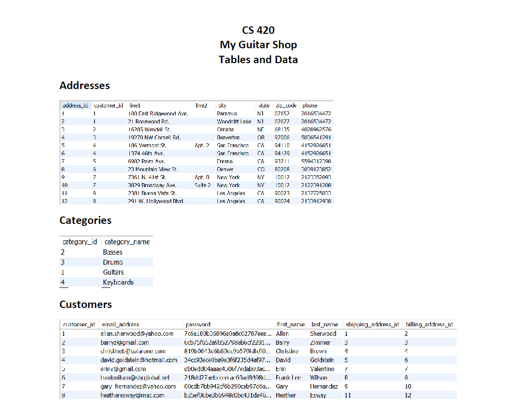 Solved CS 420 Assignment 8 Using the my_guitar_shop | Chegg.com