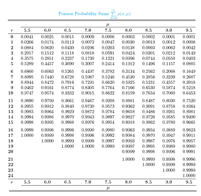 Solved Suppose that, on average, 1 person in 1000 makes a | Chegg.com