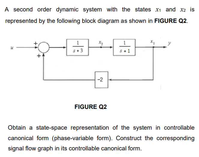 Solved A second order dynamic system with the states X1 and | Chegg.com