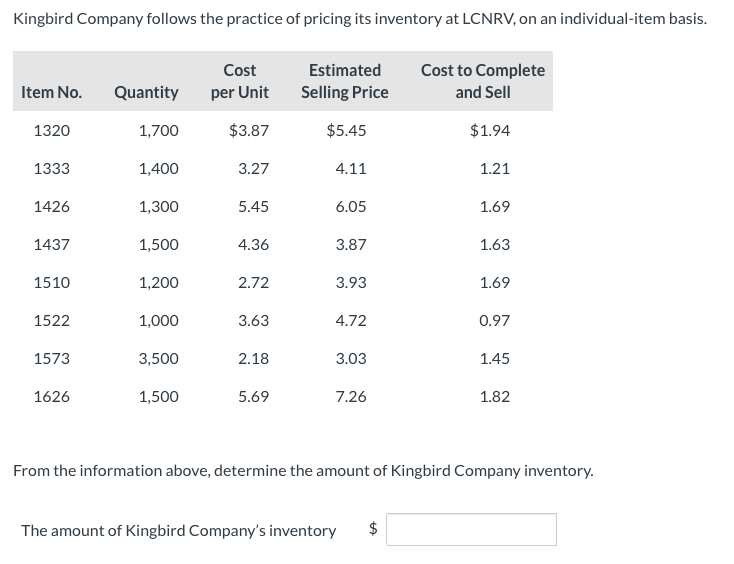 Solved Kingbird Company follows the practice of pricing its | Chegg.com