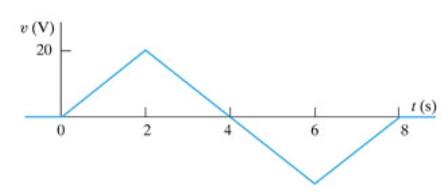 Solved The triangular voltage pulse shown in (Figure 1), is | Chegg.com