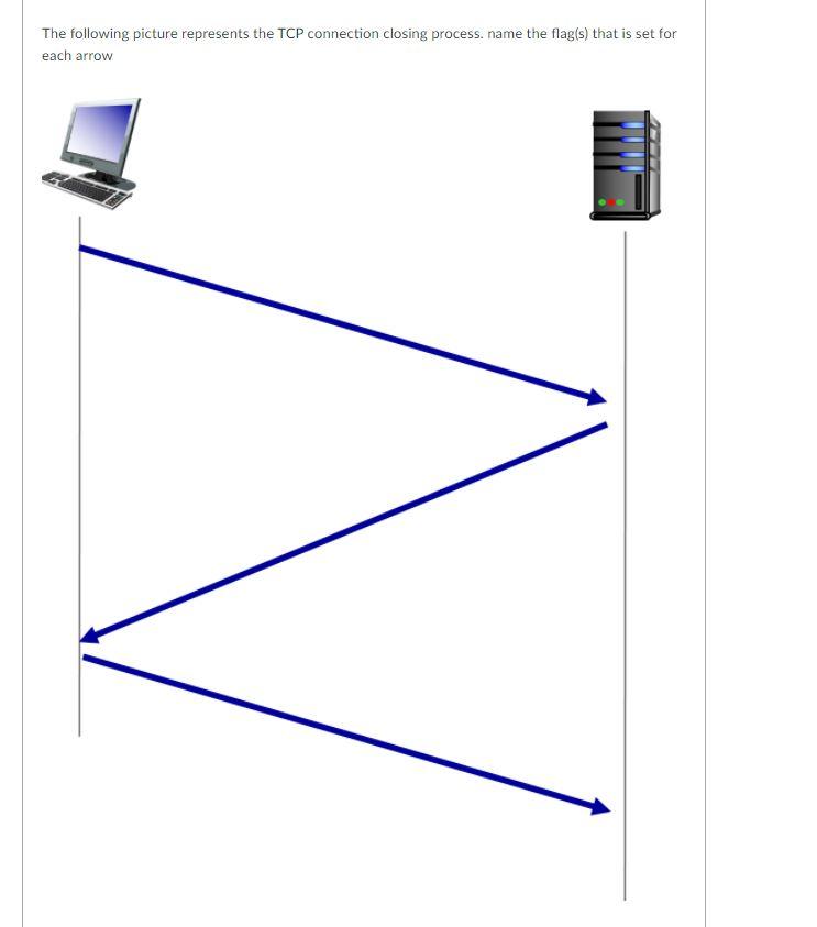 Solved The following picture represents the TCP connection | Chegg.com