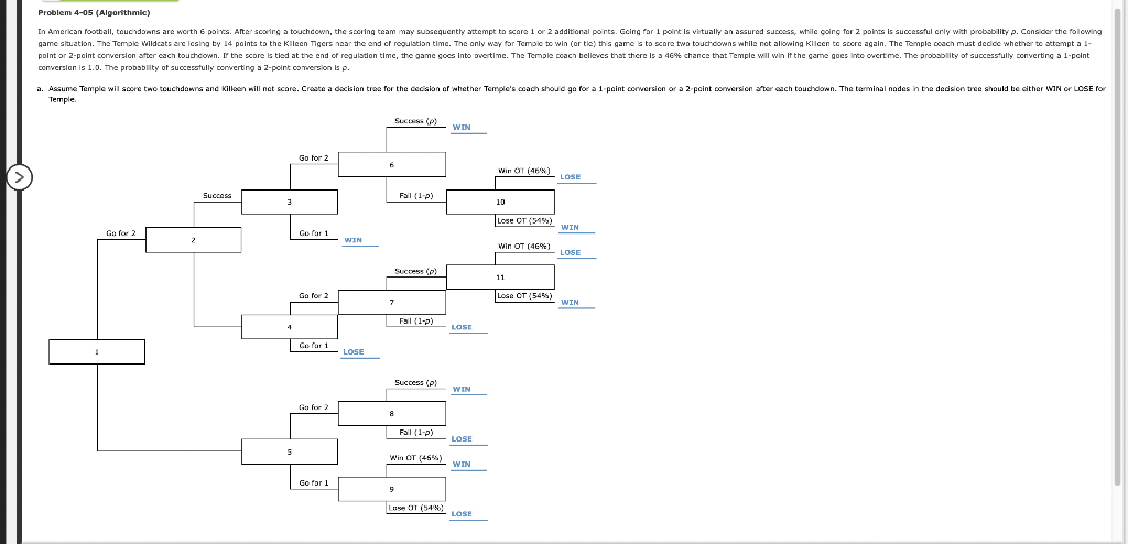 In American football, touchdowns are worth 6 points. | Chegg.com
