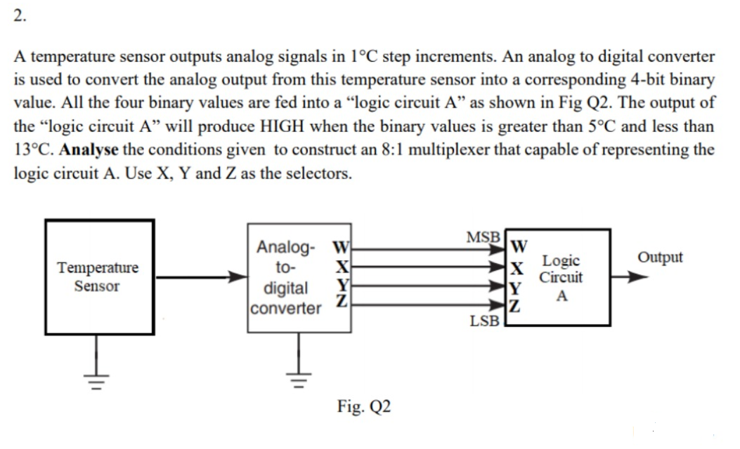 Solved 2. A temperature sensor outputs analog signals in 1°C | Chegg.com