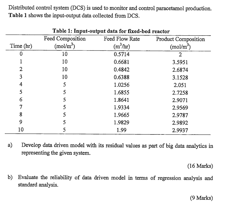 Solved Distributed control system (DCS) is used to monitor | Chegg.com