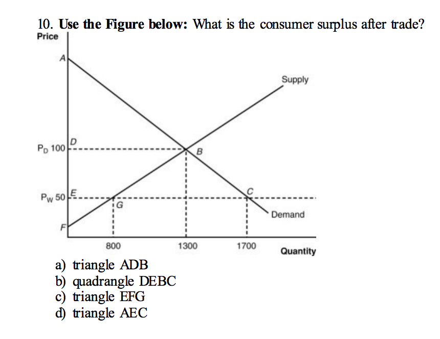 Solved 10. Use the Figure below: What is the consumer | Chegg.com