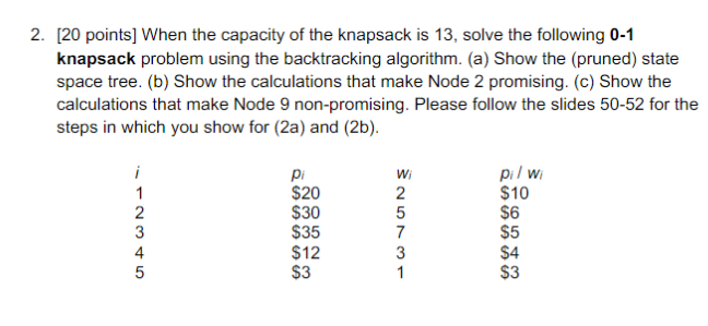 2. [20 points] When the capacity of the knapsack is | Chegg.com