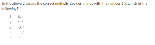 In the above diagram, the correct multiplicities | Chegg.com