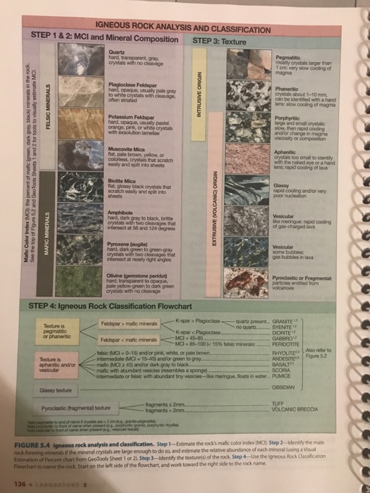 5.6 Rock Analysis, Classification, and Origin | Chegg.com