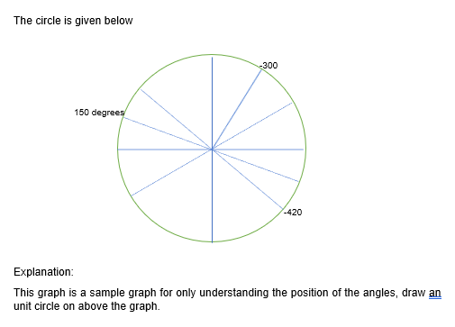 Solved The circle is given below Explanation: This graph is | Chegg.com