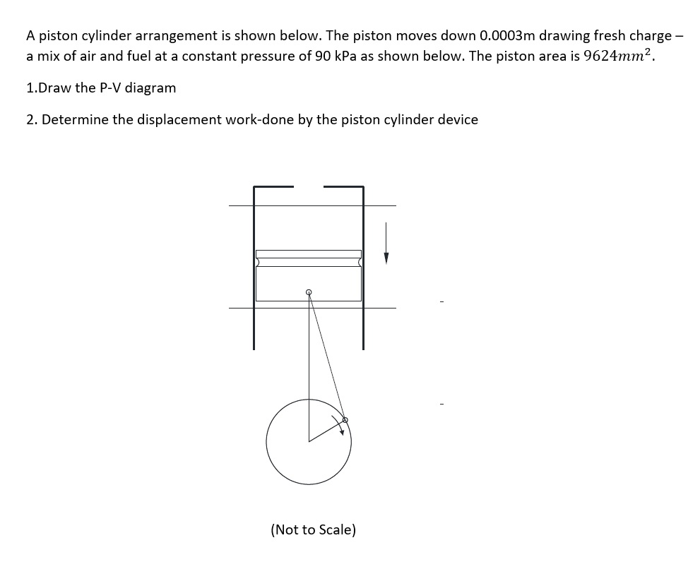 Solved A piston cylinder arrangement is shown below. The | Chegg.com