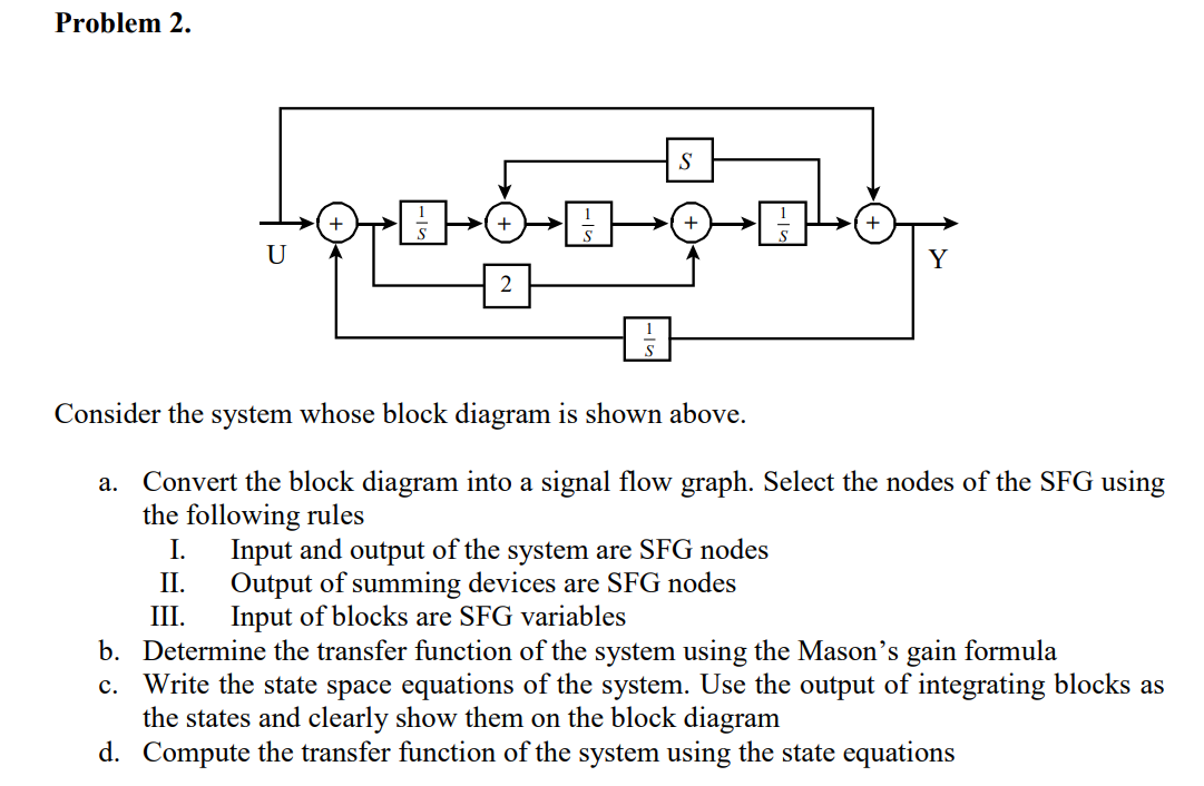 Solved Problem 2. Consider the system whose block diagram is | Chegg.com