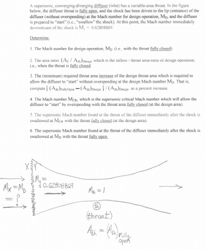 A supersonic, converging-diverging diffuser inlet) | Chegg.com