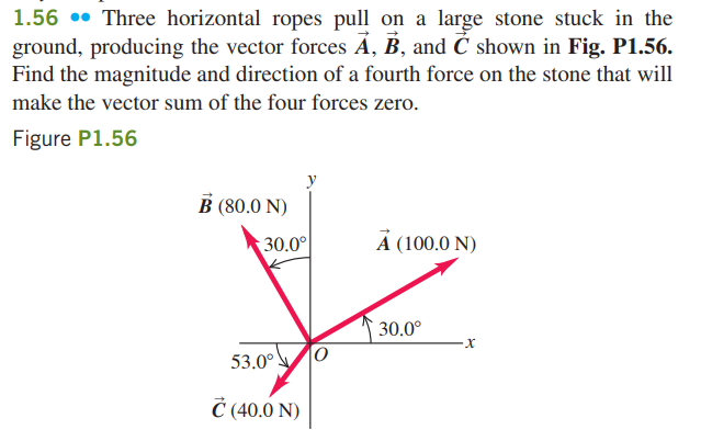 Solved 1.56⋯ Three horizontal ropes pull on a large stone | Chegg.com