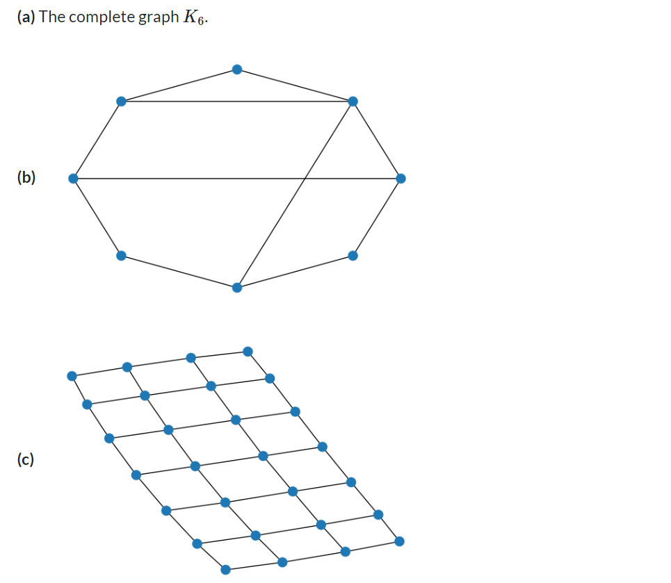 Solved (a) The complete graph K6. (b | Chegg.com