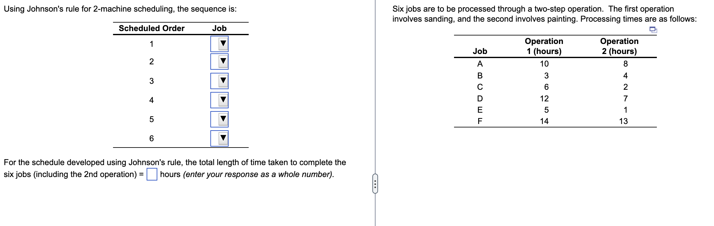 Solved Using Johnson's rule for 2-machine scheduling, the | Chegg.com