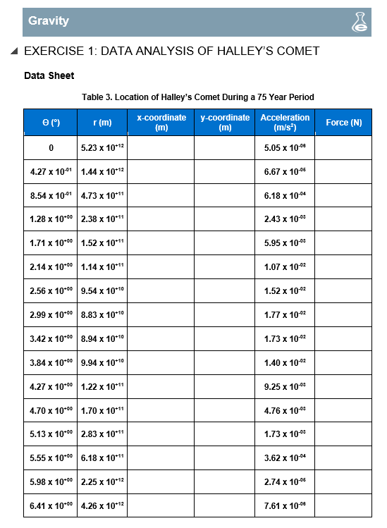 Gravity EXERCISE 1: DATA ANALYSIS OF HALLEY'S COMET | Chegg.com