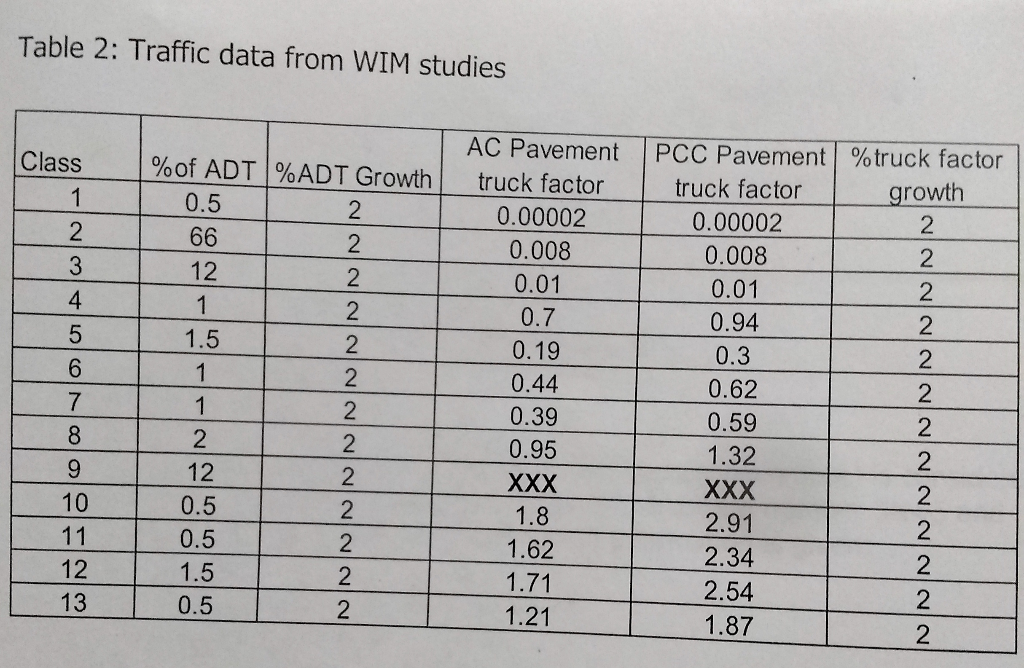 A full depth flexible pavement (AC pavement/asphalt | Chegg.com
