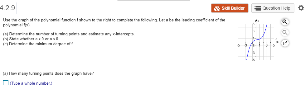Solved 4.2.9 Skill Builder Question Help Use the graph of | Chegg.com