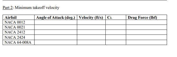 Solved Part 2: Minimum takeoff velocity | Chegg.com