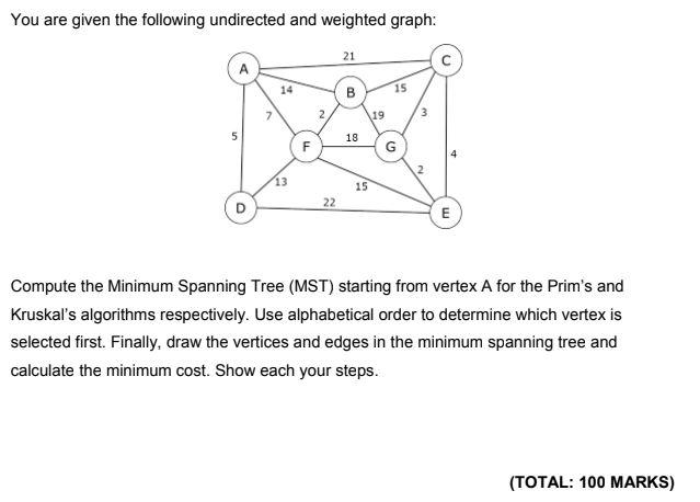 Solved You are given the following undirected and weighted | Chegg.com