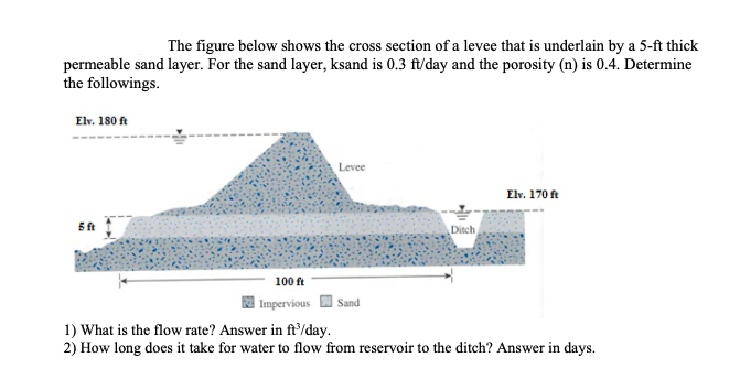 Solved The figure below shows the cross section of a levee | Chegg.com