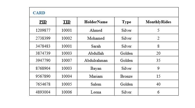 Solved Q1: ER Relational Mapping a) Given the schema up and | Chegg.com