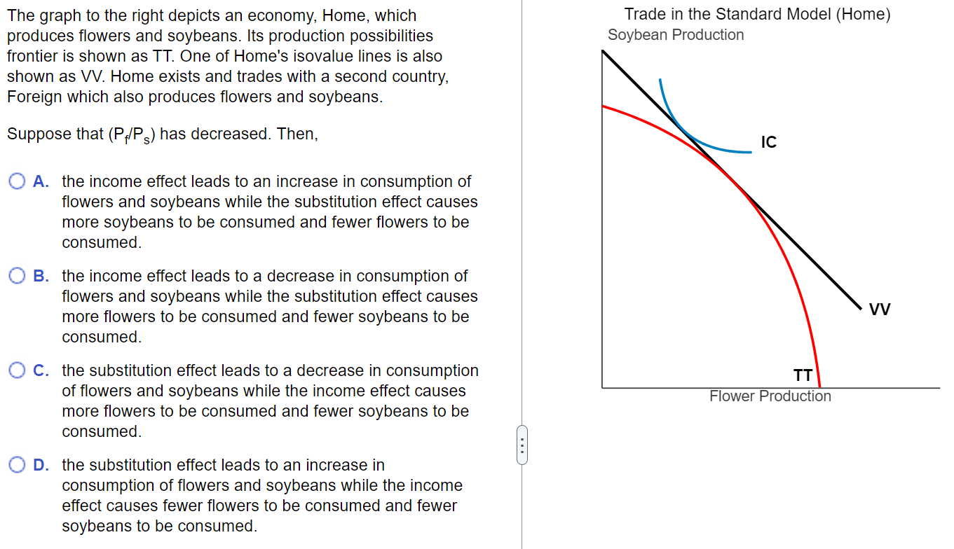 Solved The graph to the right depicts an economy, Home, | Chegg.com