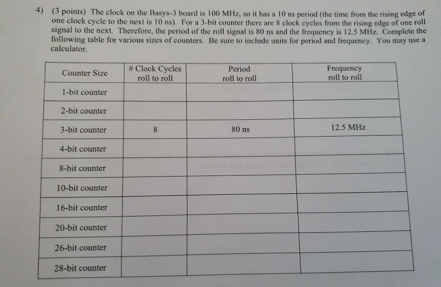Solved (3 points) The clock on the Basys-3 board is 100 MHz, | Chegg.com