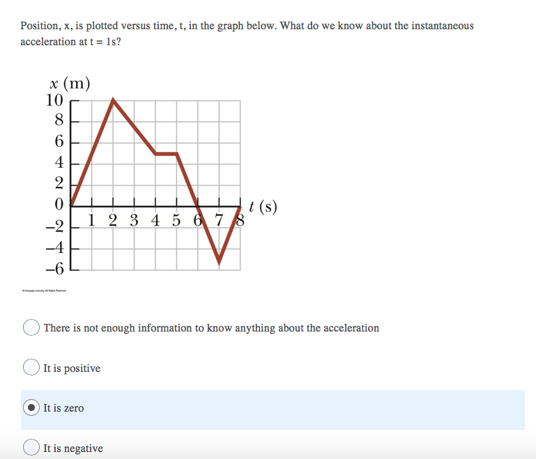 Solved Position, x, is plotted versus time, t, in the graph | Chegg.com